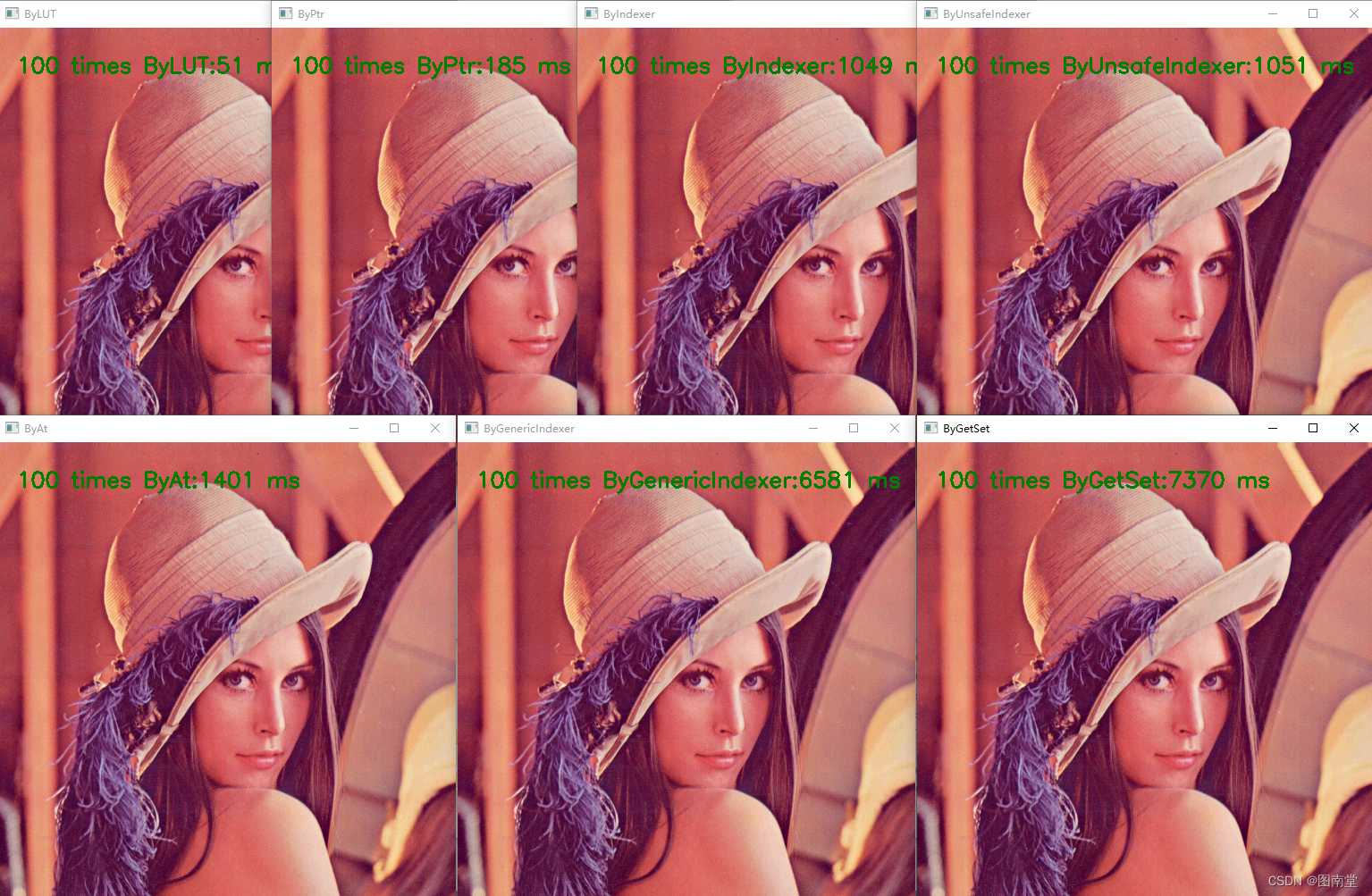 OpenCVSharp学习笔记3--OpenCV如何扫描图像、利用查找表和计时/遍历、修改Mat像素-CSDN博客
