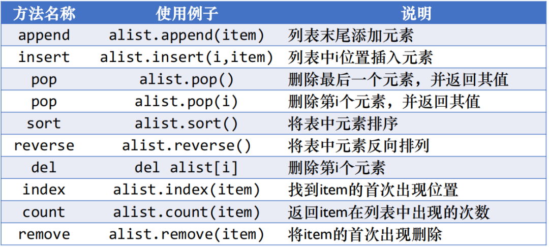 01比特串异或 Pythonpython的数据类型二 Csdn博客