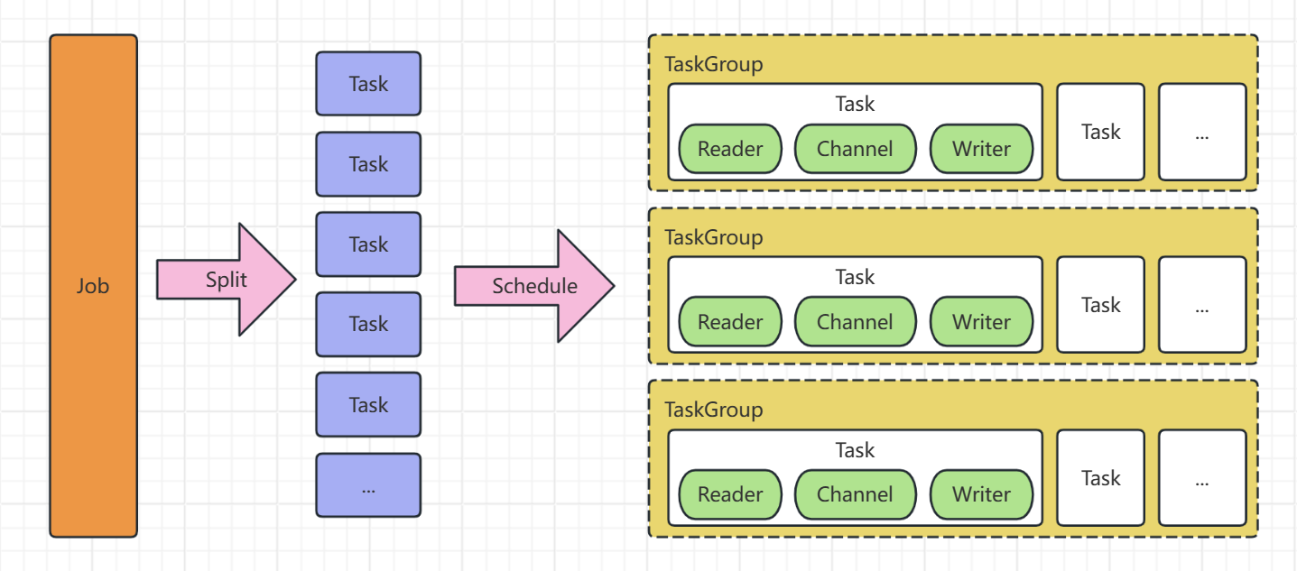 DataX深度剖析：解读数据传输工具的设计理念与架构特点_datax doc-CSDN博客
