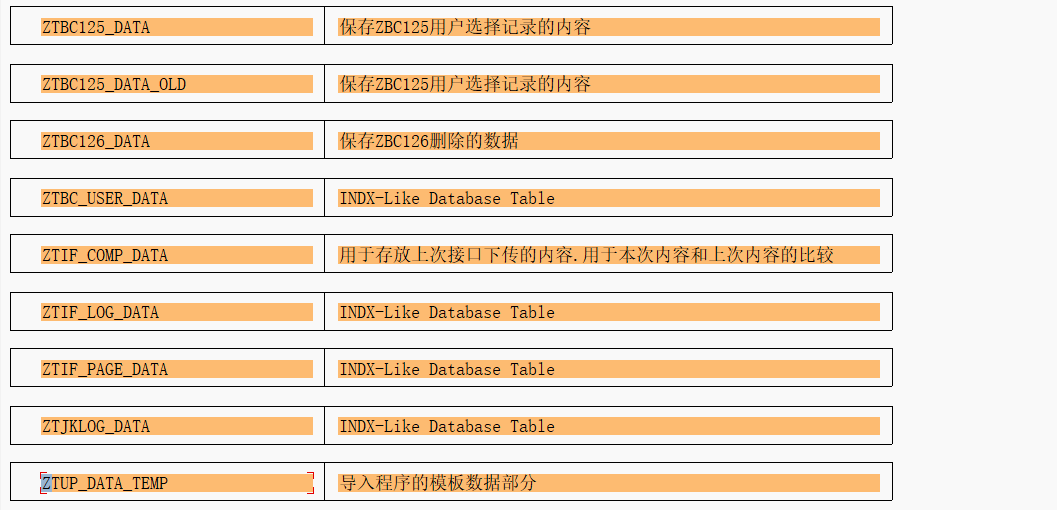 SAP小技巧 使用EXPORT/IMPORT保存特殊数据-CSDN博客
