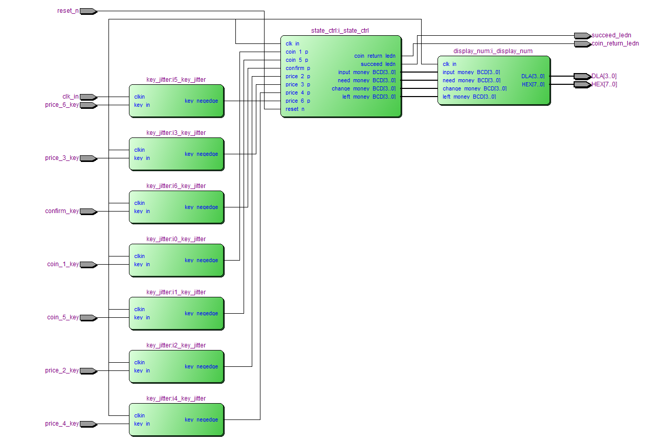 自动售货机设计verilog代码quartus 复旦开发板verilog自动售货机课程设计用ep4ce6e22c8芯片实现 Csdn博客