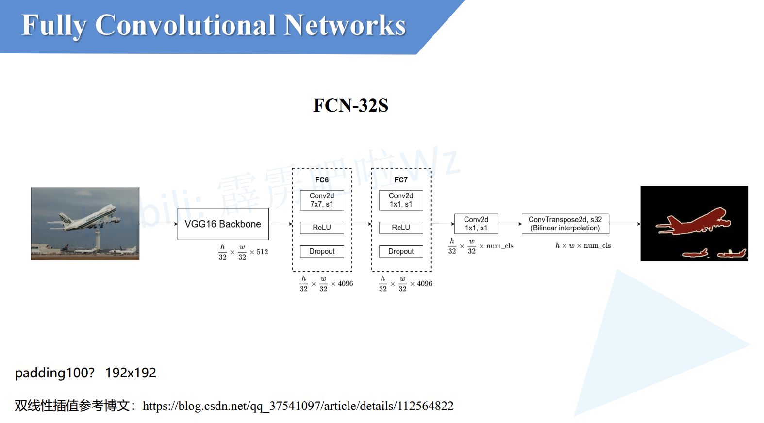深度学习基础_颈部网络-CSDN博客