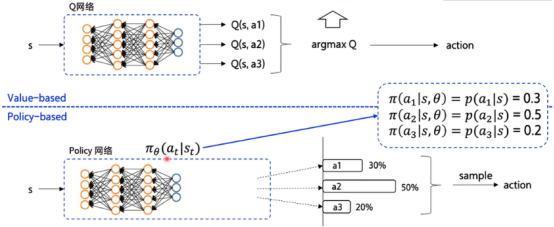 莫烦Python代码实践（五）——REINFORCE基础算法工程化解析_reinforce算法有经验池吗-CSDN博客