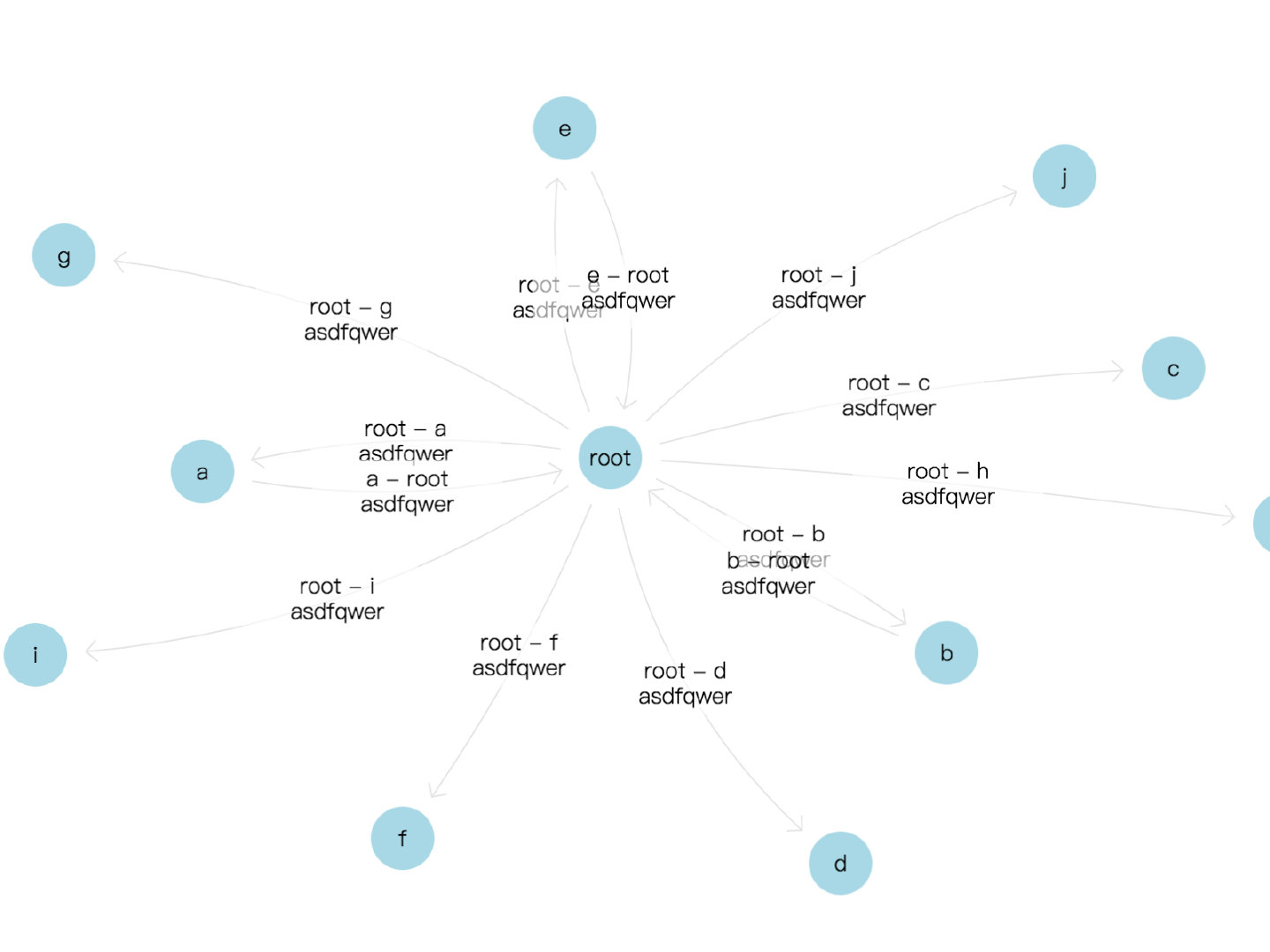 利用d3.js力导布局绘制资源拓扑图实例教程_d3js 力导向各种布局-CSDN博客
