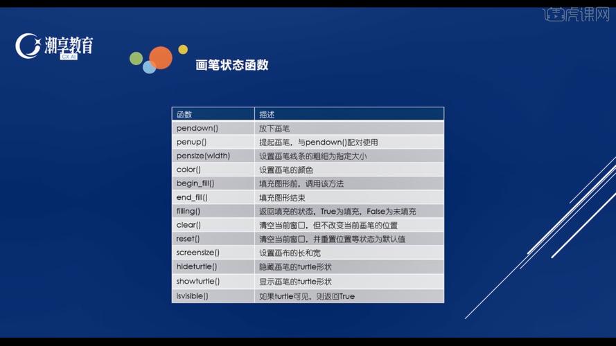 python turtle库怎么用,python怎么用turtle库-CSDN博客