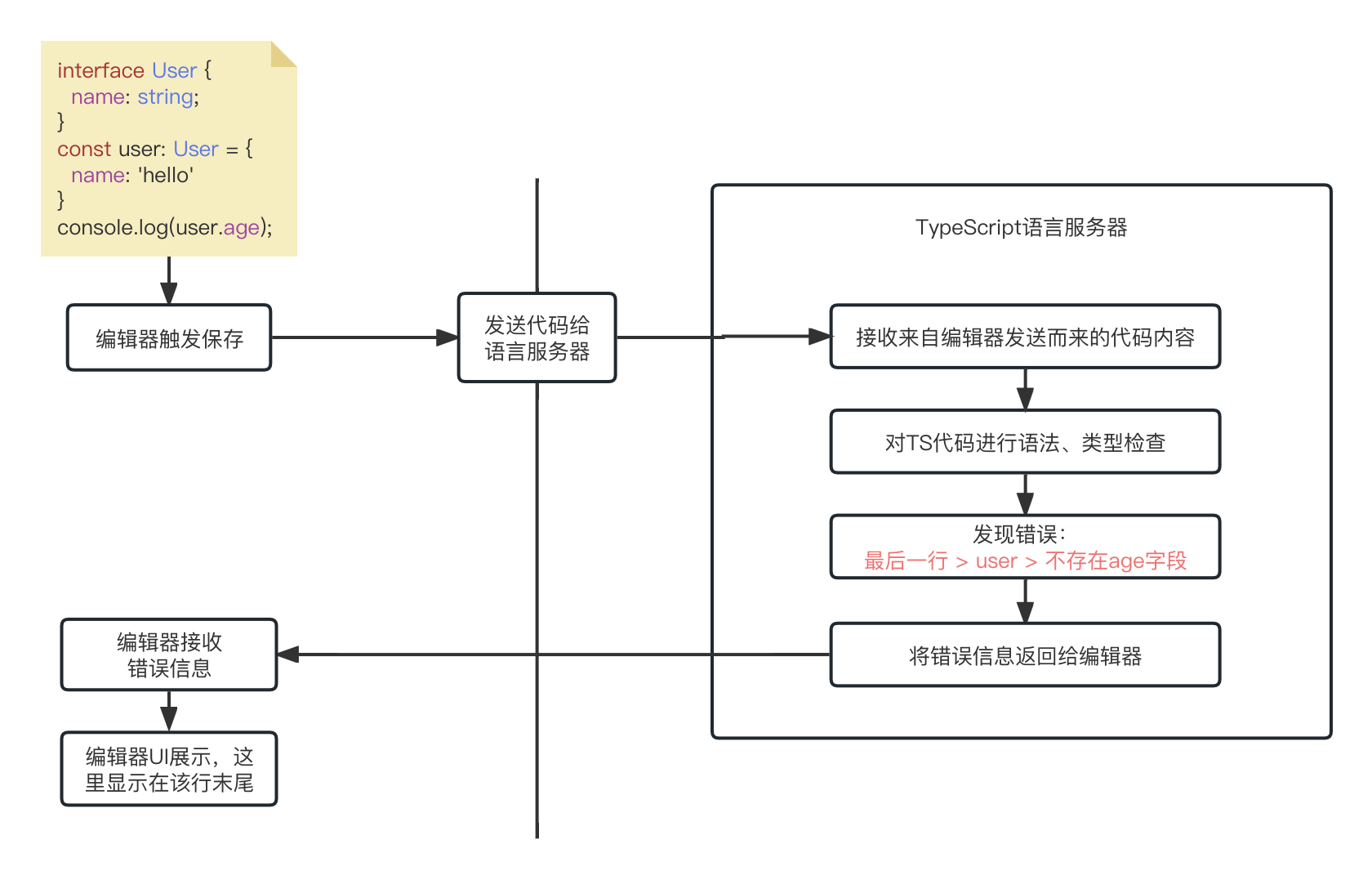 详解nvim内建LSP体系与基于nvim-cmp的代码补全体系_lazyvim 添加lsp服务-CSDN博客