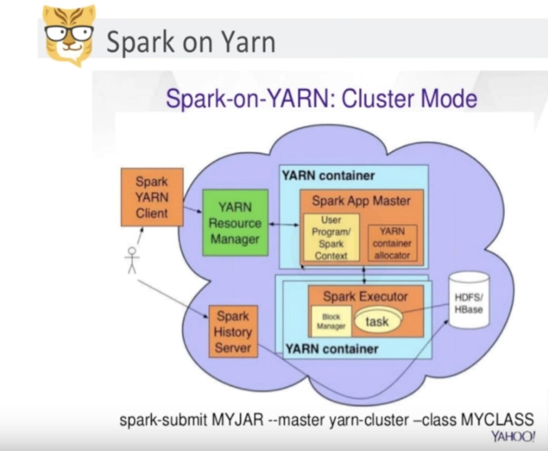CDH Yarn 调度资源指南-CSDN博客