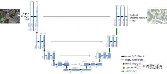 GeoAI 的4个主要应用领域-CSDN博客