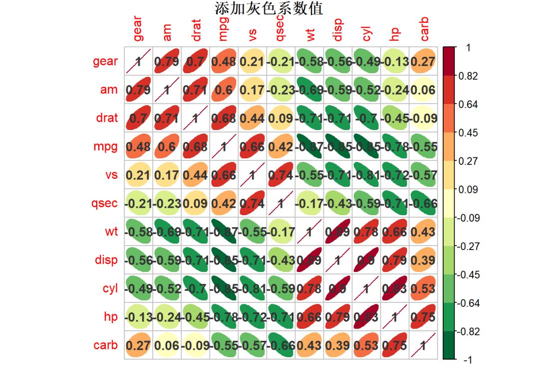 corrplot包与ggcorrplot相关图（一）-CSDN博客