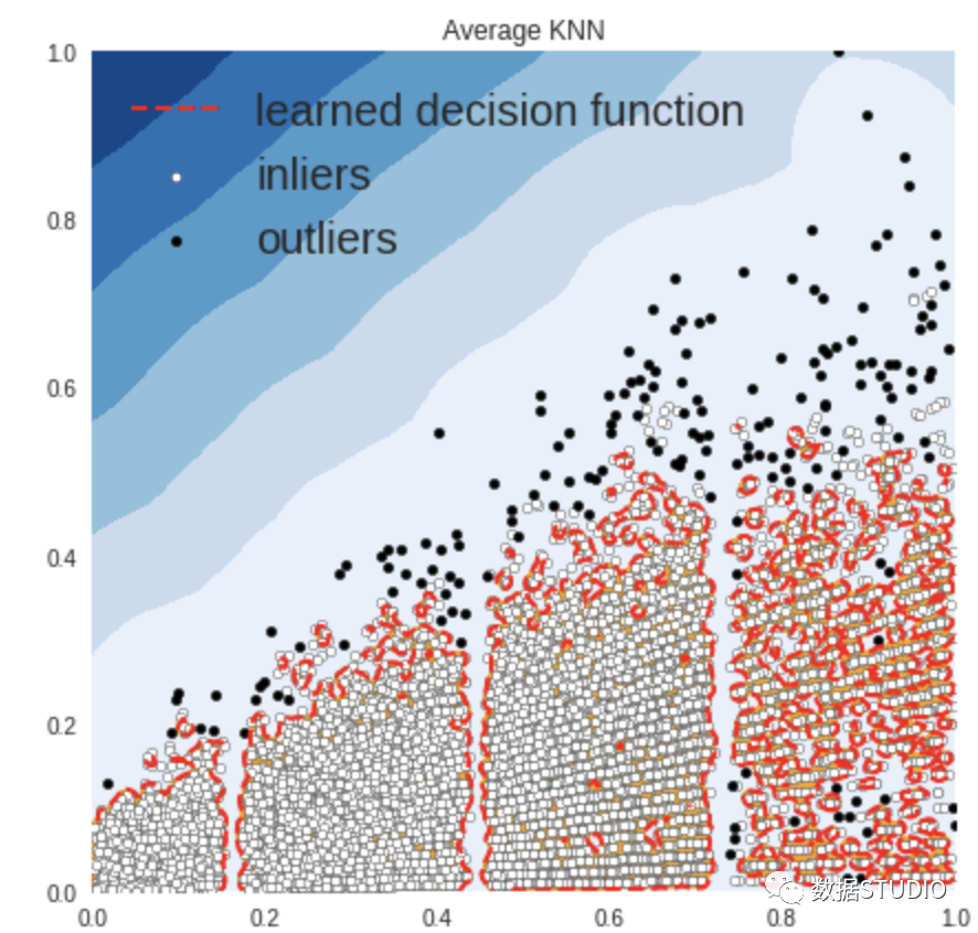 又一强大的异常检测开源工具库：PyOD-CSDN博客