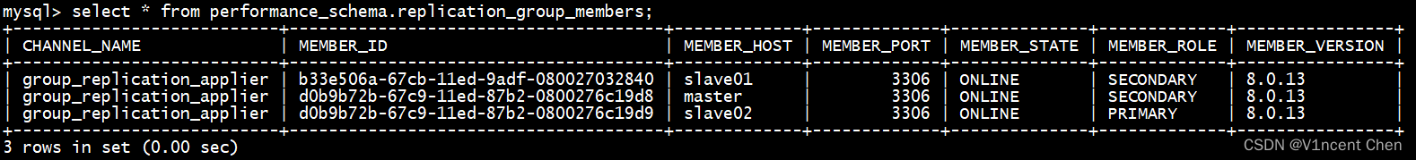 MySQL复制（七）：组复制运维（Group Replication Maintenance）_start group replication-CSDN博客