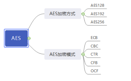 aes加密c语言_AES128 ECB加密——一看就懂，图文并茂-CSDN博客