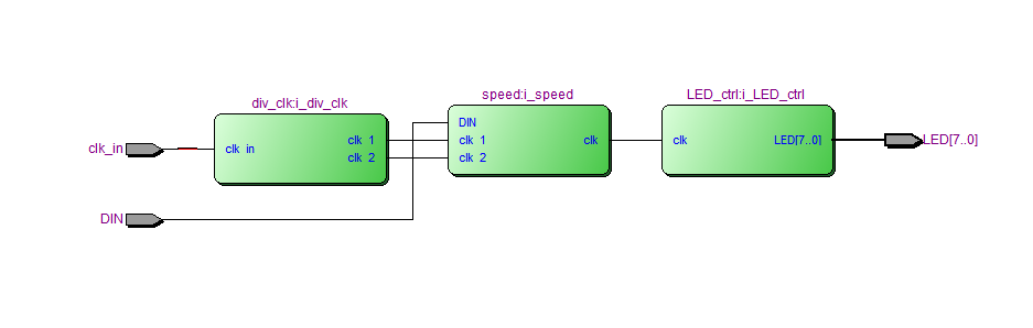 Quartus流水彩灯控制器verilog代码仿真_quartus ii彩灯控制器-CSDN博客