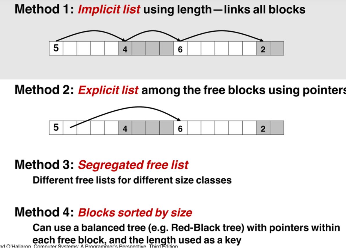 《深入理解计算机系统》(csapp)实验七 —— Malloc Labcsapp实验malloclab Csdn博客