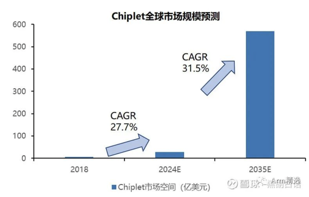 【转】芯片和chiplet的区别-CSDN博客
