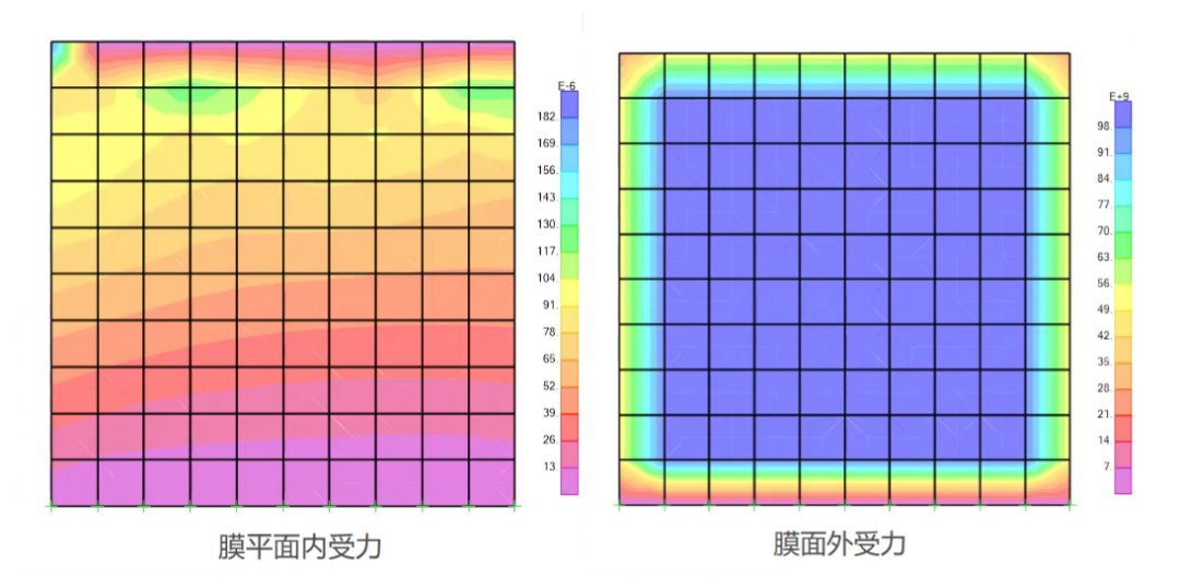 【JY】板壳单元的分析详解-CSDN博客