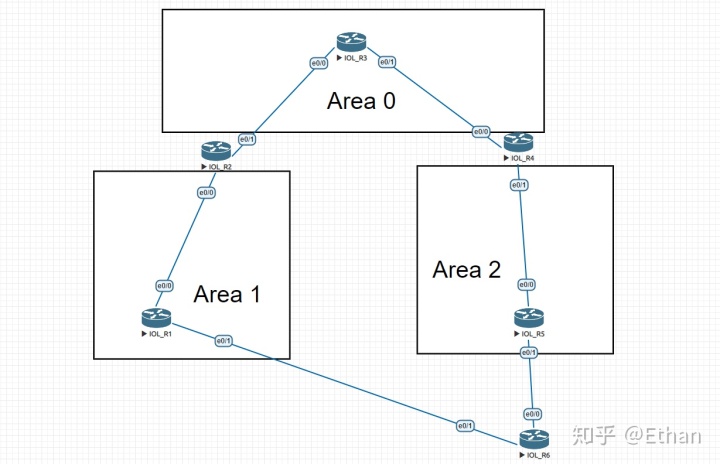 简述ospf的工作原理_OSPF 一文详解-CSDN博客