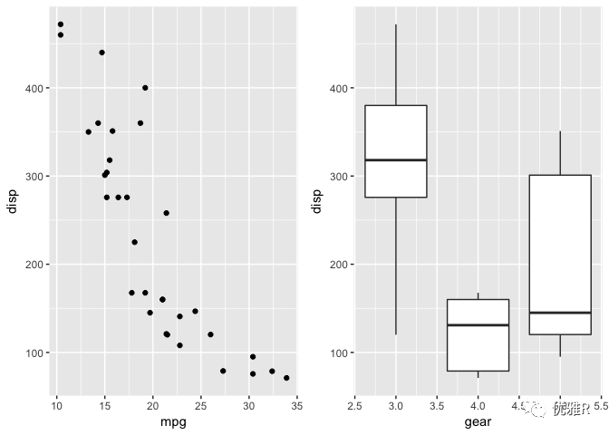 「R」ggplot2拼图包patchwork推荐与使用_ggplot2 拼图-CSDN博客