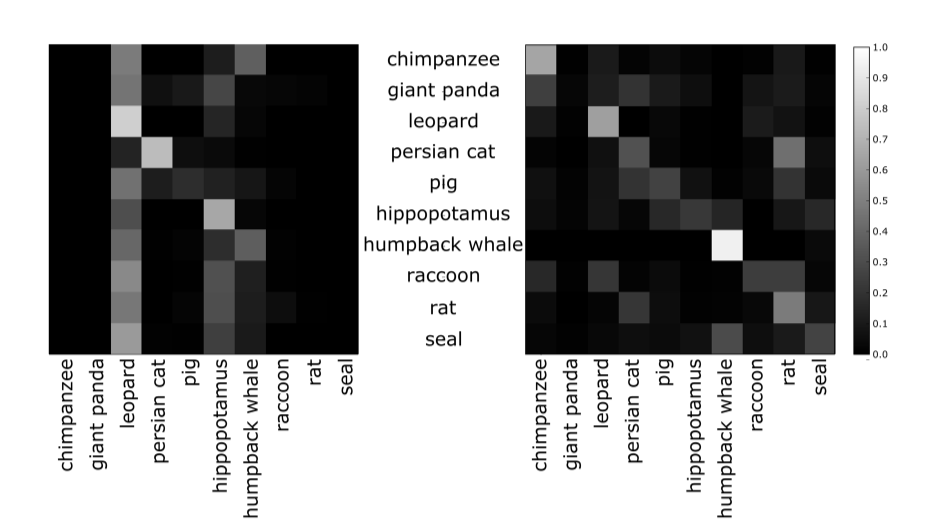 ZSL开山之作 Lampert et al. Learning To Detect Unseen Object Classes by Between-Class Attribute ...