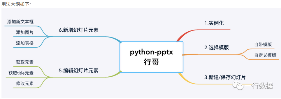 学会Python自动制作PPT，立马在兼职群接到一单_python作出最精美ppt-CSDN博客