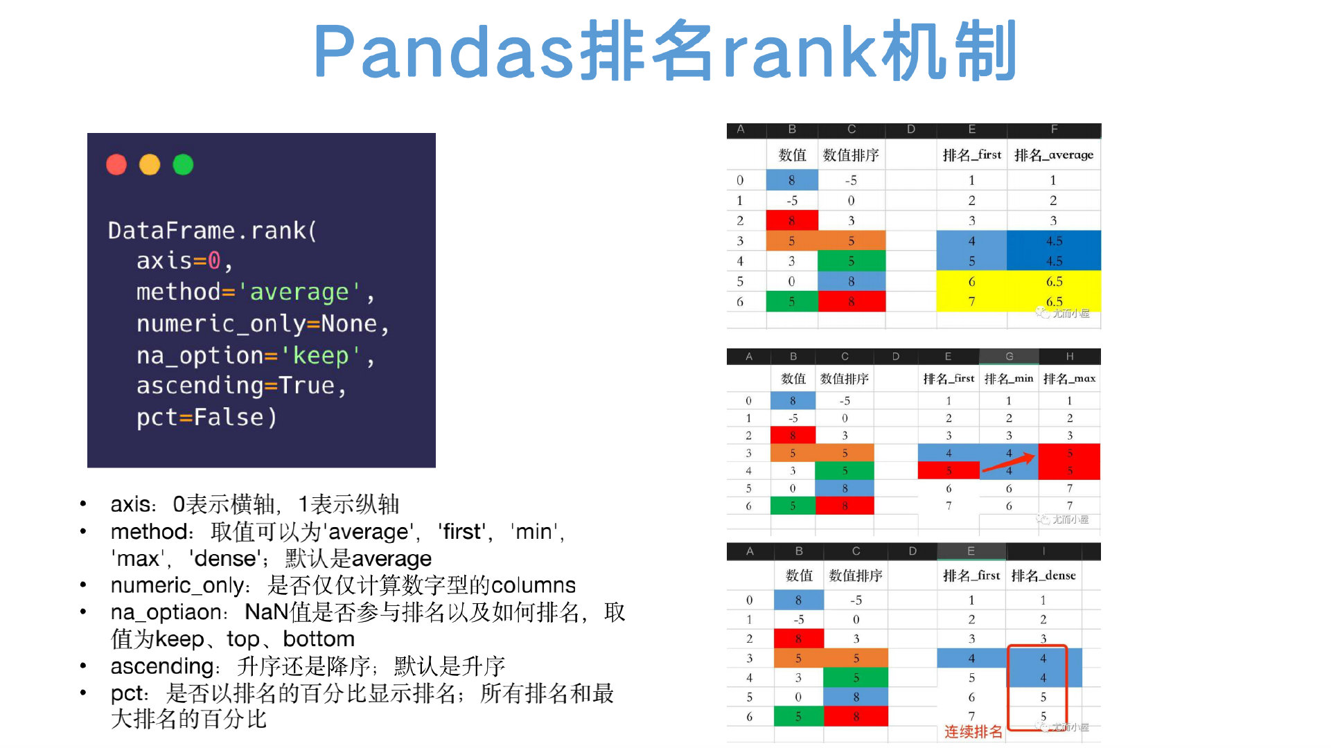pandas入门PPT_pandas ppt 教程-CSDN博客