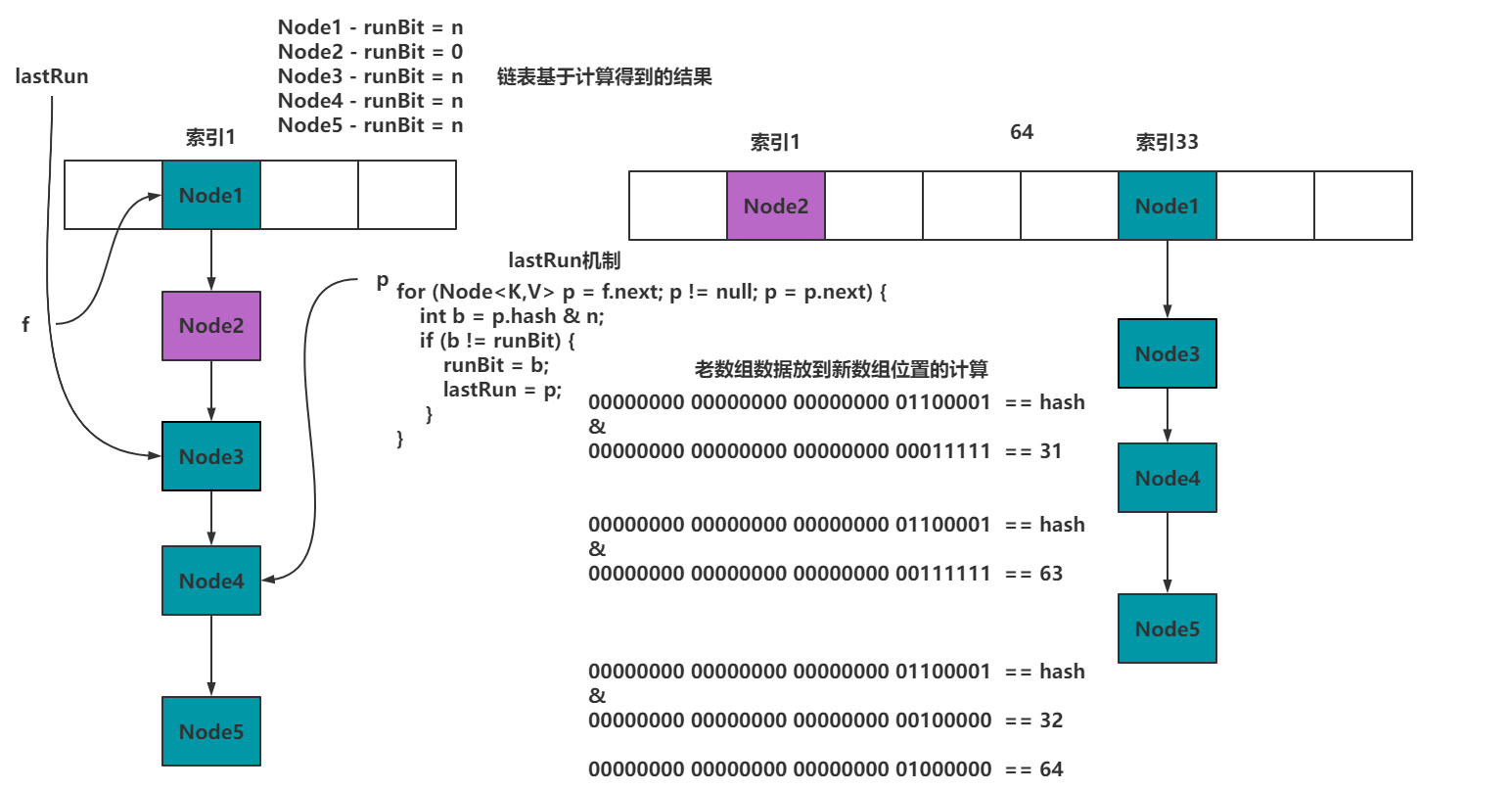 Java并发编程（线程池、并发集合）详解java开发中什么时候用并发集合 Csdn博客