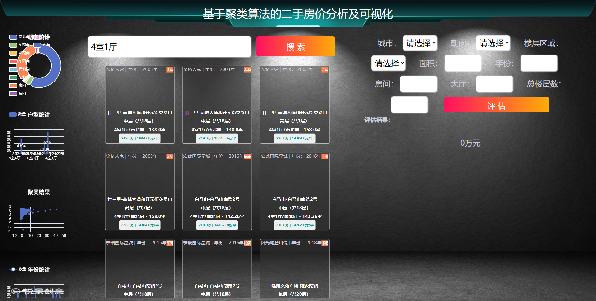 计算机毕设之大数据项目 Django基于聚类算法实现的二手房价分析及可视化系统 Csdn博客