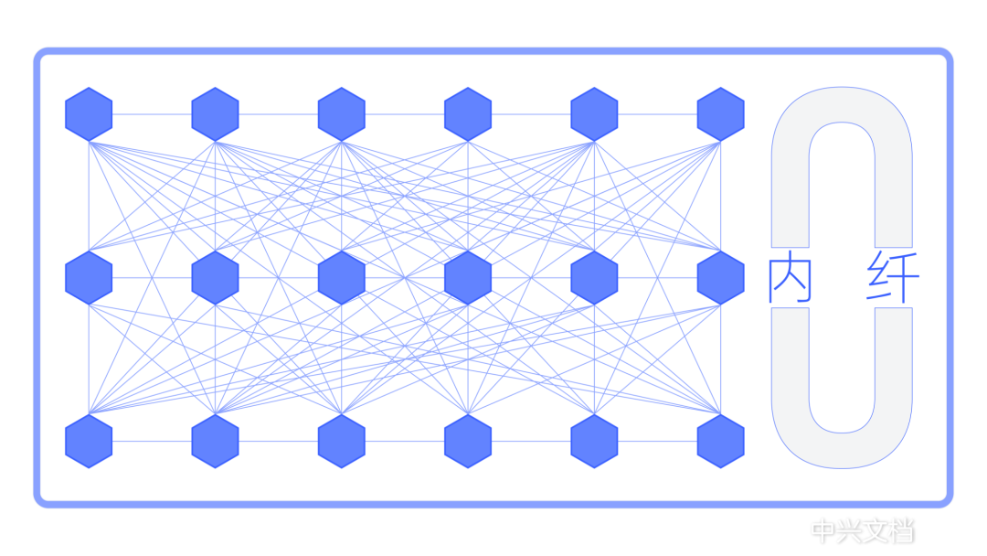 如何区分FOADM、ROADM和OXC？-CSDN博客