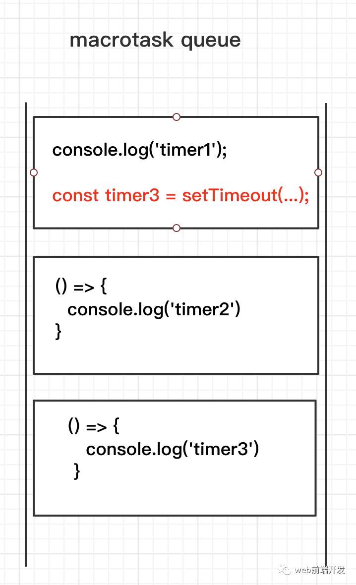 10 个关于 Promise 和 setTimeout 知识的面试题，通过图解一次说透彻_settimeout面试题-CSDN博客