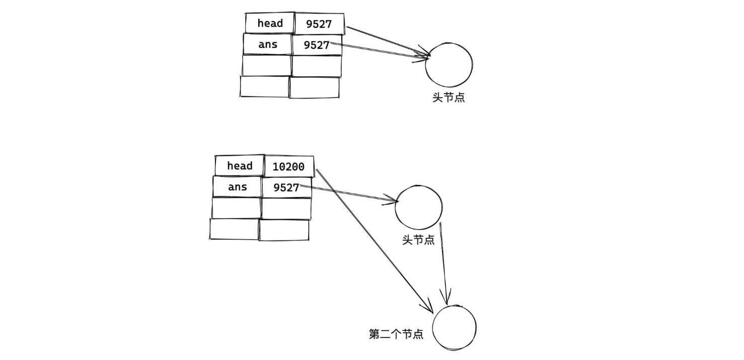 一文通数据结构与算法之——链表常见题型与解题策略leetcode经典题数据结构与算法 链表难题 Csdn博客