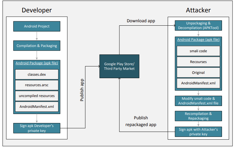 [逆向工程] Android Repackaging Attack Lab-CSDN博客
