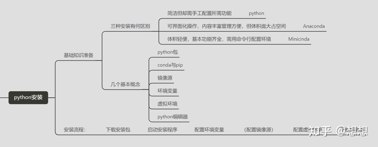 Python37的安装步骤python371安装流程python377安装教程 Csdn博客