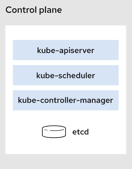 Kubernetes架构控制平面control Plane Kubernetes Csdn博客 