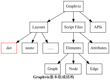markdown 绘图利器之 graphviz 详解_markdown dot-CSDN博客
