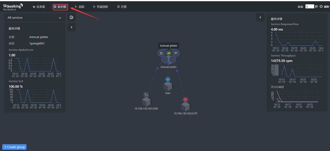 Jmeter 性能-搭建skywalking监控平台_jmeter全链路skyworking-CSDN博客