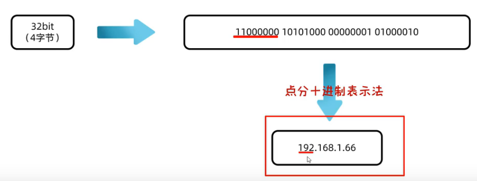 Java网络编程学习笔记 Csdn博客 8665