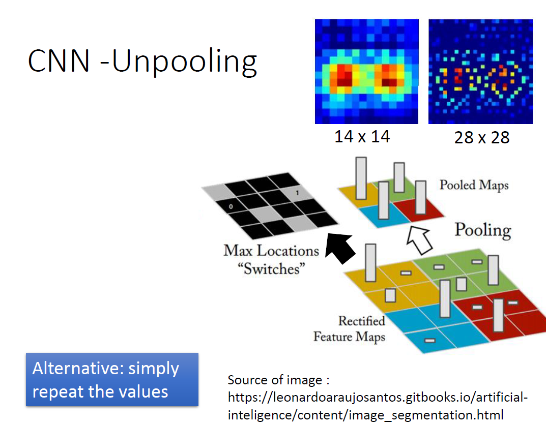 8.5-无监督学习-深度自编码器-CSDN博客