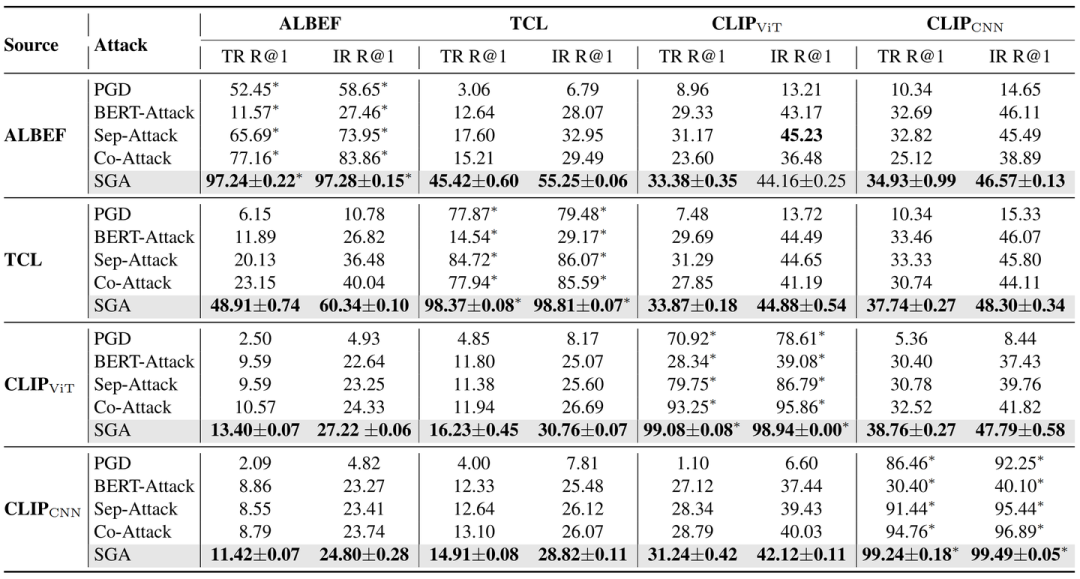 ICCV 2023 Oral | 南科大提出SGA：针对VLP模型的集合级引导攻击-CSDN博客