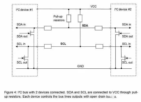 详细剖析i2c和spi通信协议的区别spi和i2c的区别 Csdn博客