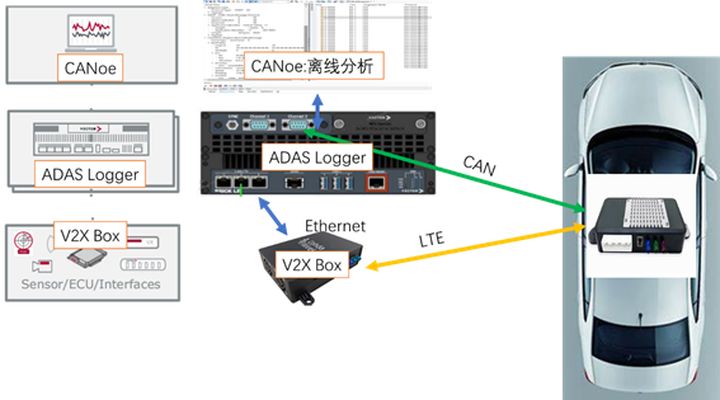 cmw500 lte非信令测试_网联V2X测试解决方案-CSDN博客