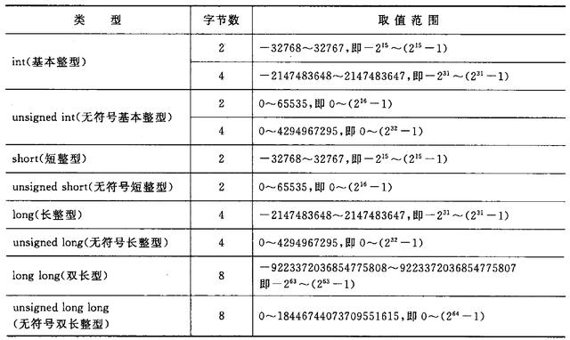 signed int 数据范围_整型数据类型-CSDN博客