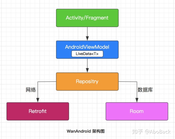 okhttp依赖_简洁易懂的 OkHttp 请求的流程源码分析-CSDN博客