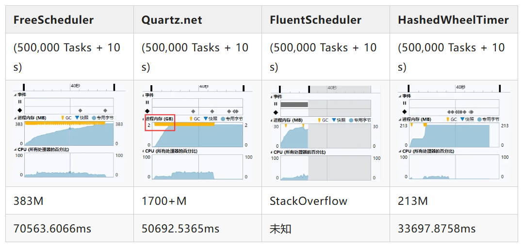 .NET 轻量化定时任务调度 FreeScheduler_c# freescheduler-CSDN博客