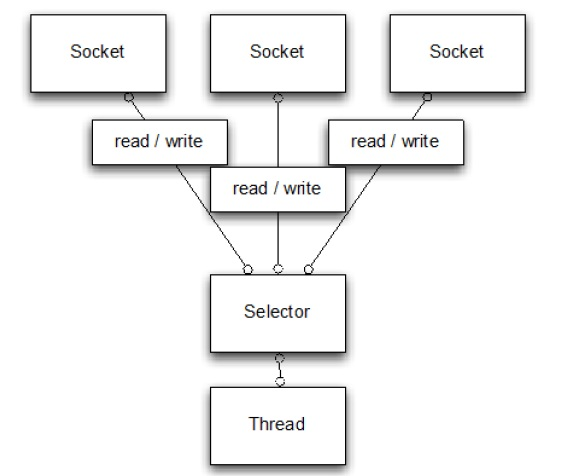 Spring WebFlux 执行流程和核心API介绍_webflux mono详解-CSDN博客