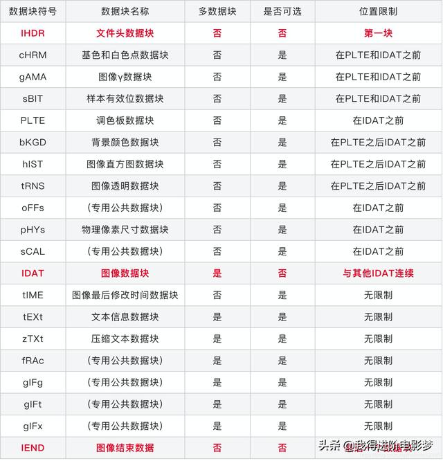 png文件头_图片格式知识PNG_weixin_39672443的博客-CSDN博客