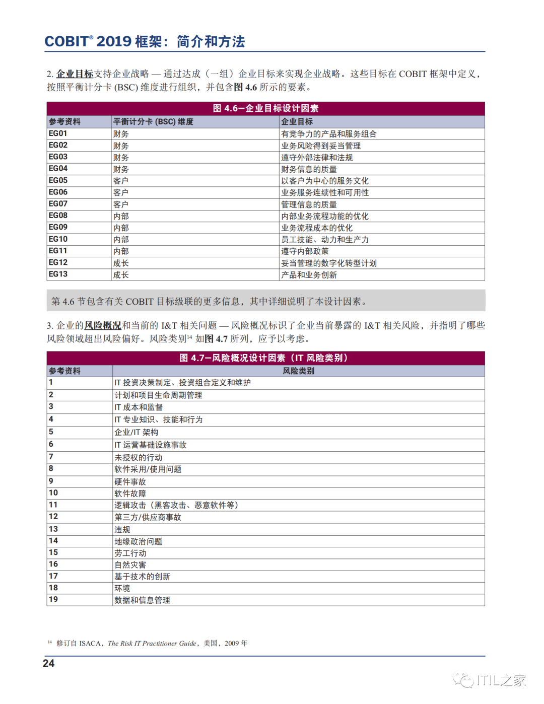 COBIT+2019框架简介和方法(资料下载)-CSDN博客