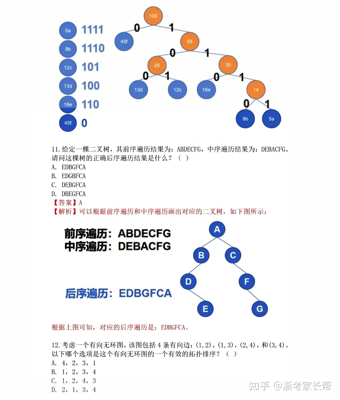 【转载】2023年CSP-J/S初赛试题及答案出炉（附信息学竞赛历年试题答案）_csp-j初赛历年真题-CSDN博客