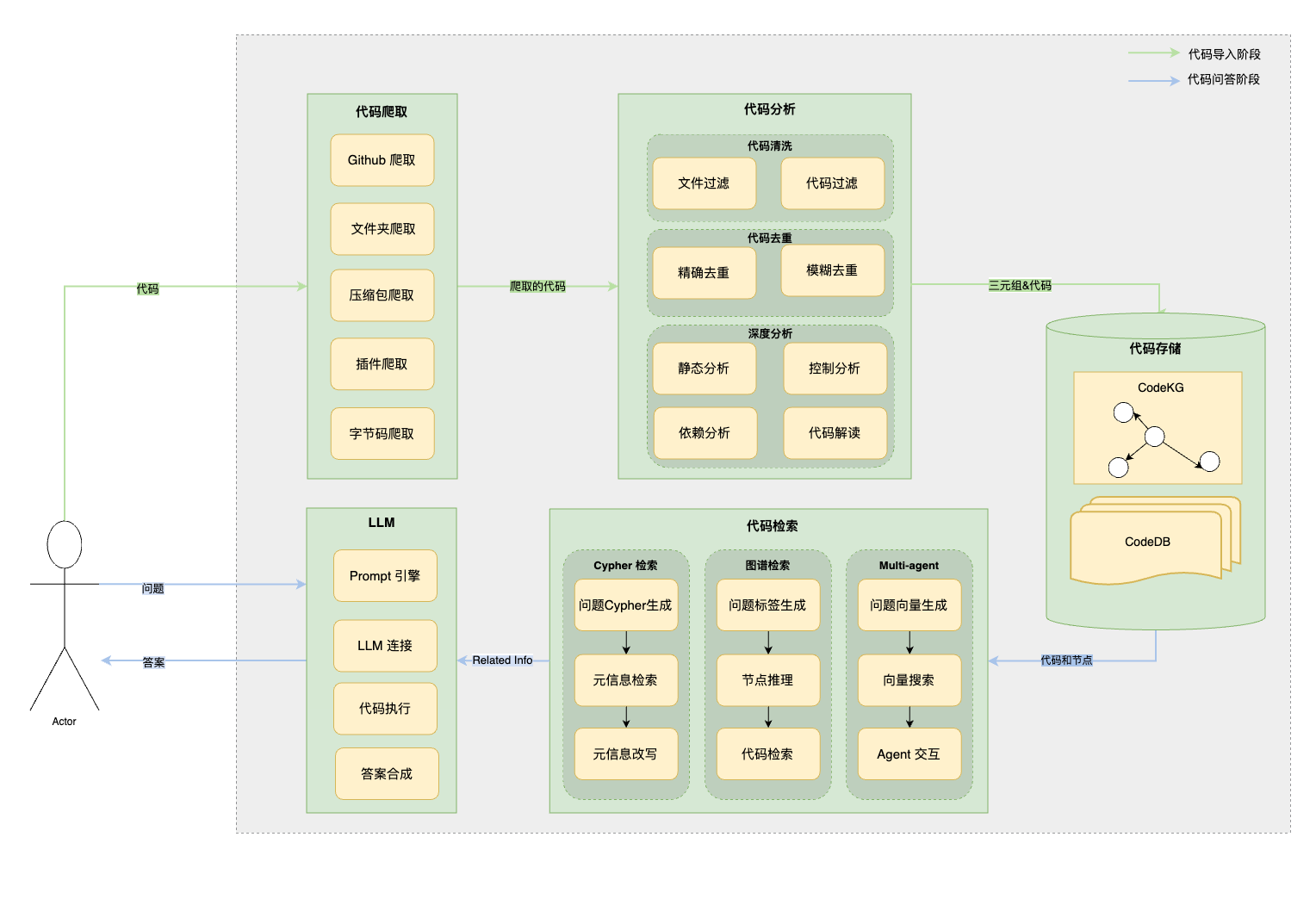 DevOps-ChatBot：DevOps开源端到端智能AI助手_开源chatbot-CSDN博客