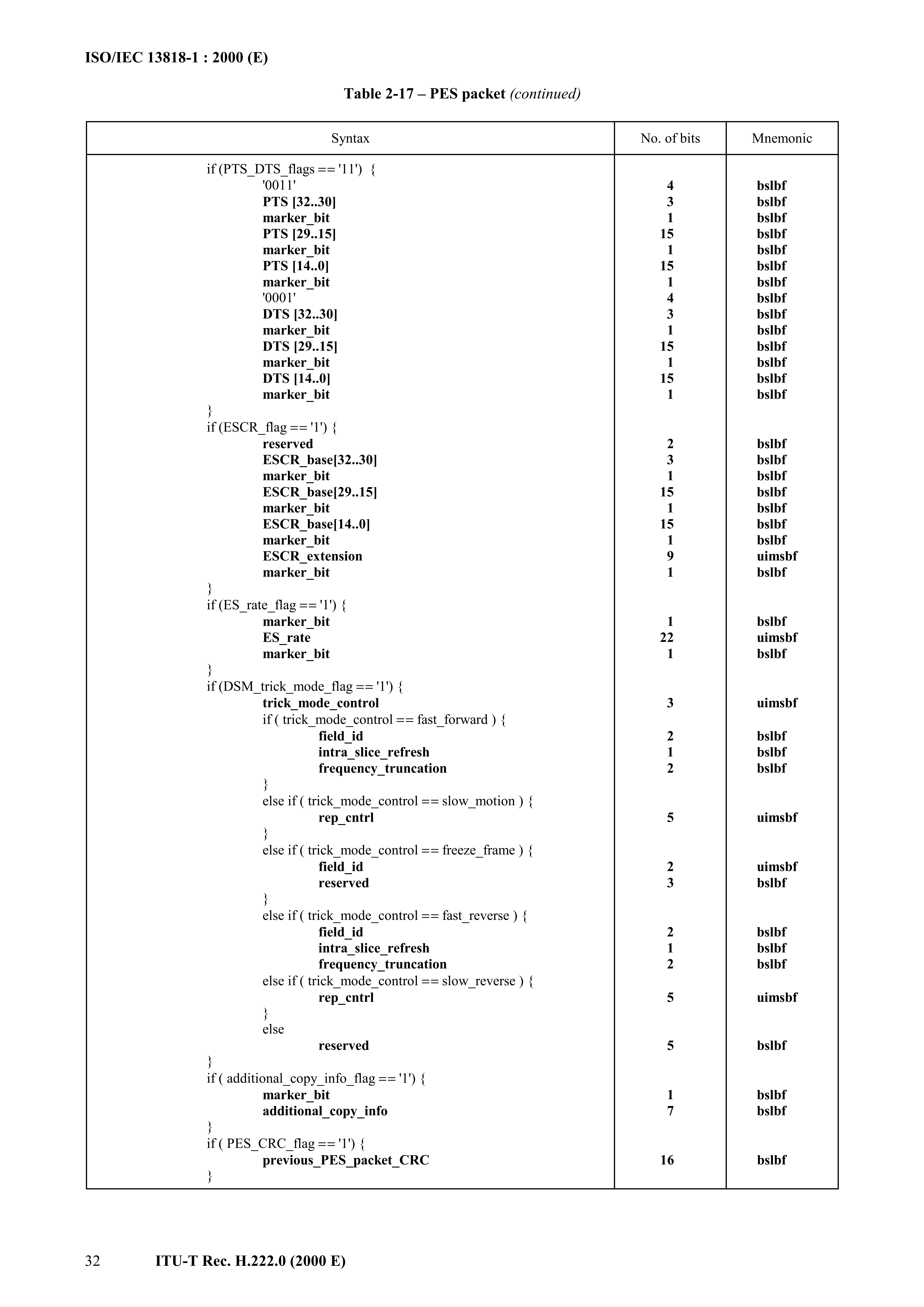 MPEG2-TS流深入解析_ts流音频封包间隔-CSDN博客