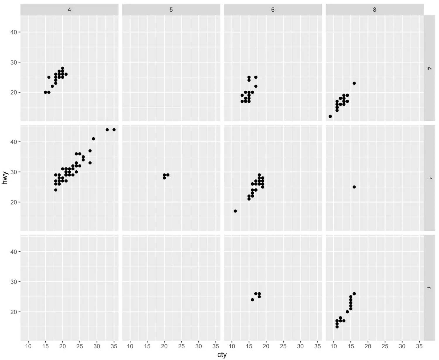 R 数据可视化 —— ggplot2 分面_ggplot2分面-CSDN博客